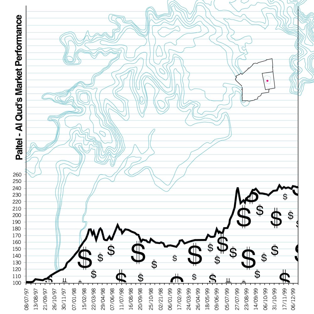 Keller Easterling — Parrondo's Paradox: Error in Holy Lands